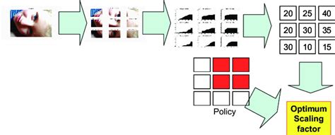 shows a pictural overview of the frame processing phase download