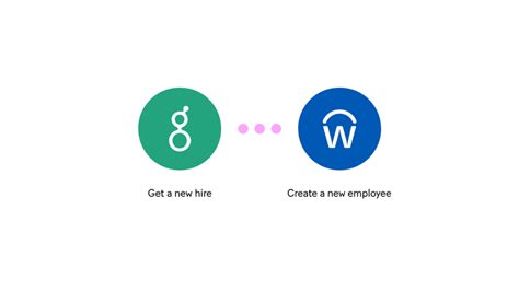 Automate Hr Processes Support Your People Better Make
