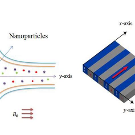 Geometry And Coordinates System Download Scientific Diagram