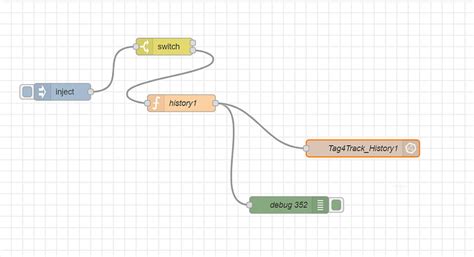 Node Red Custom Date Time Insert Into Influx Flux Issue General