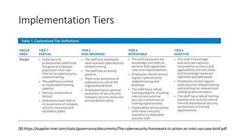 Cybersecurity Framework Introduction Pptx Information And Network Security Computing