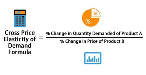 Elasticity Of Demand Equation Calculator Tessshebaylo