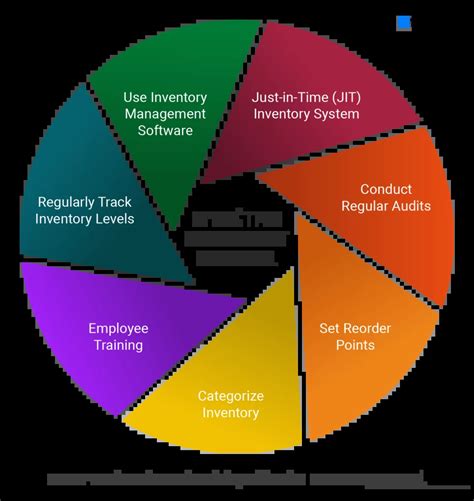 What Is Inventory Control Fogwing Io