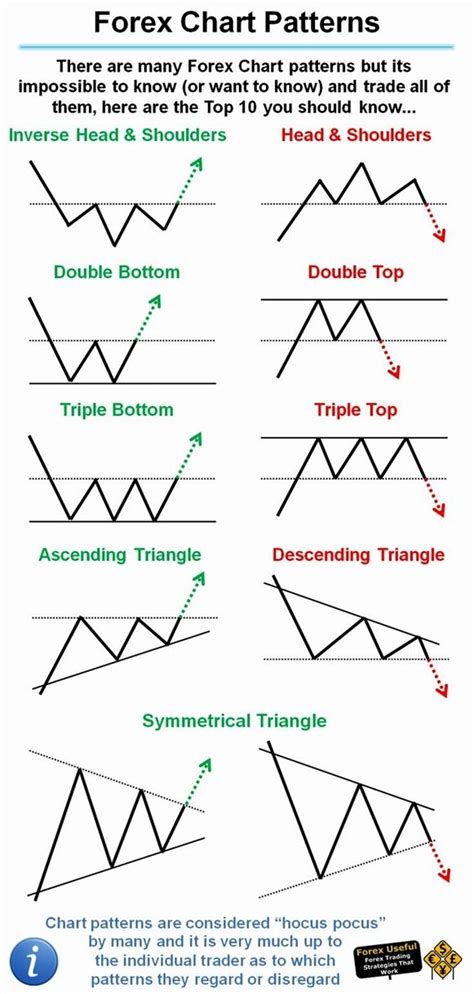 Stock Chart Patterns Houndseka