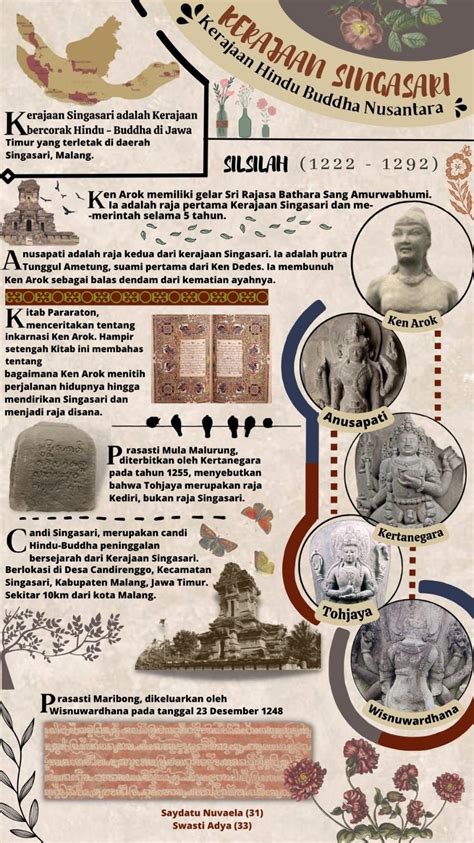 Portfolio Architecture Design Ideas Artofit