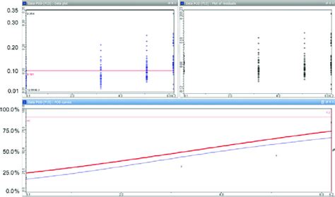 56 Pod Curve For The Libs Datasets In The Case Of The Ra Contamination