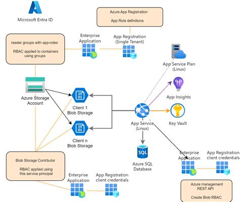 Aspnet Core Software Engineering