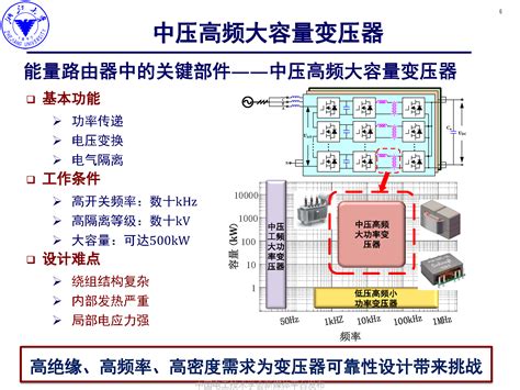 浙江大学李楚杉研究员：高可靠高密度中压高频变压器的设计方法 电气技术杂志社