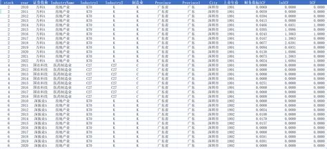 上市公司供应链金融水平数据 四种测算方式（2001 2023年） 马克数据网