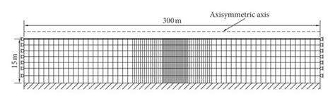 Discretization And Boundary Conditions Of Axisymmetric Finite Element Download Scientific