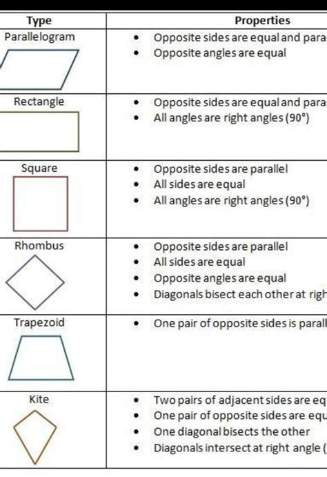 Class 8 1 Define Quadrilateral Form Different Type Of Quadrilaterals
