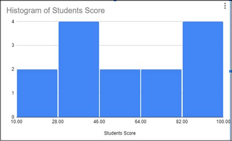 How To Make A Histogram In Google Sheets Software Accountant