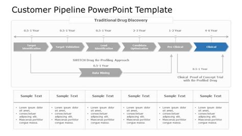 product development pipeline