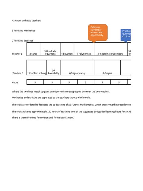 Edexcel As Scheme Of Work 2017 Pdf Trigonometric Functions Euclidean Vector