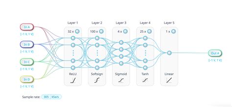 人工智能驱动的 Fpga 开发解决方案