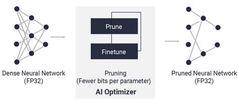 Person Detection With Yolo 3 Vitis Ai And Dpu Behind Arty Z7