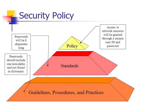 Network Security Policy For Digital Safety And Future Trends Betechnify