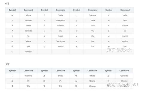 Latex常用公式整理 知乎