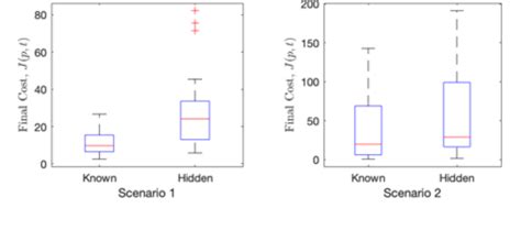 Figure 2 From Heterogeneous Coverage And Multi Resource Allocation In