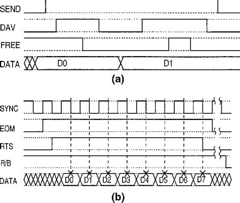 Figure 3 From Modular Design Of Communication Node Prototypes