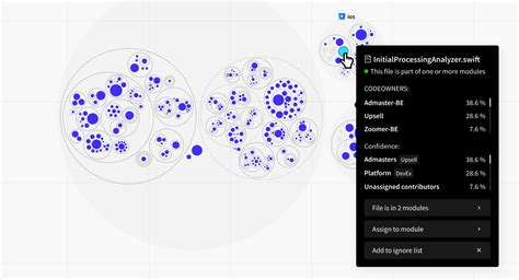 Module Insights Map