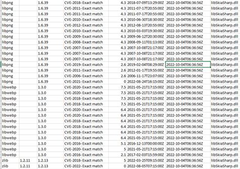 BUG Please Upgrade Dependent Components Issue Mono SkiaSharp GitHub