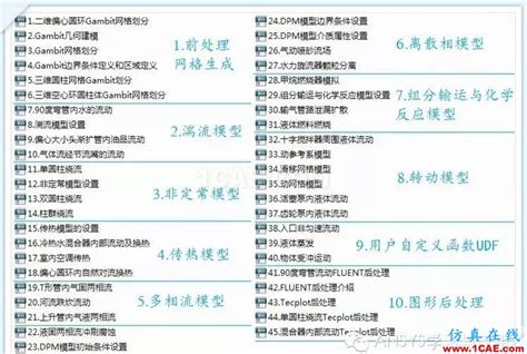 Ansys Fluent高清有声视频教程下载，含源文件fluent培训、fluent流体培训、fluent软件培训、fluent技术教程