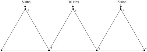 Example 2d Analysis Model Tekla User Assistance