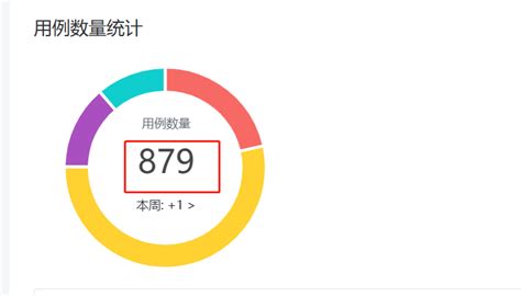 [bug]测试跟踪，首页统计功能用例数量错误，新增用例之后，统计数据不更新 · issue 22587 · metersphere