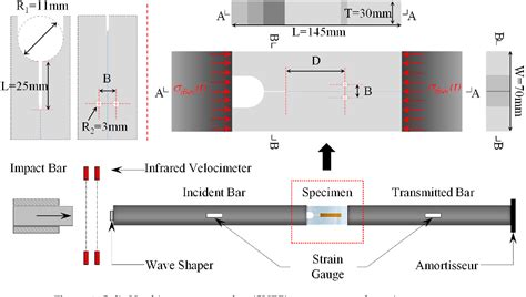 figure 1 from effect of holes on dynamic crack propagation under impact