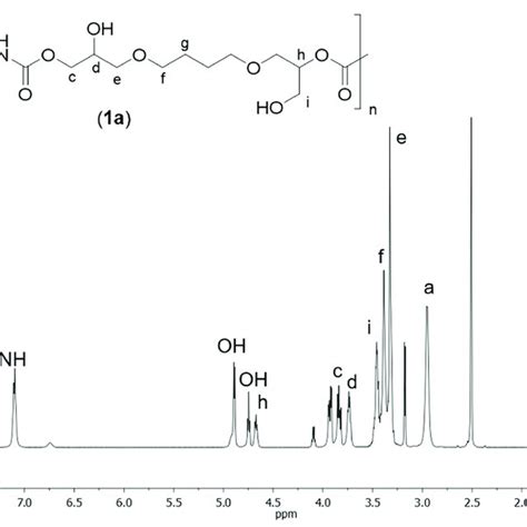 Scheme 2 Synthesis Of Poly Hydroxyurethane S By Polyaddition Reaction Download Scientific