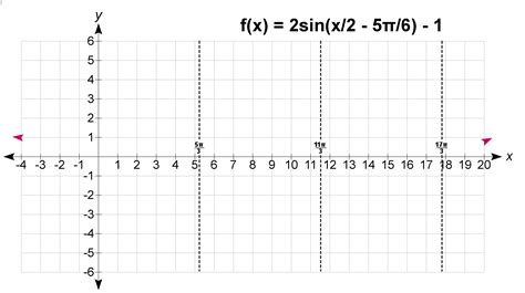Graphing Secant And Cosecant Lesson