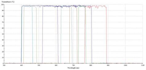 Application Of Multispectral Imaging System In Environment Agriculture Archaeology And Other