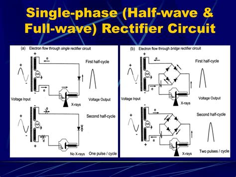 Where Is The Rectifier Located In The X Ray Circuit At Mary Bilbo Blog