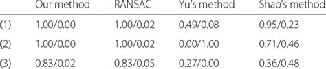 Inlier Selection Ratiosoutlier Selection Ratios Download Table