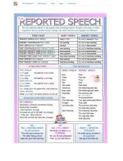 Mastering Reported Speech Tenses And Pronouns A Comprehensive Course Hero