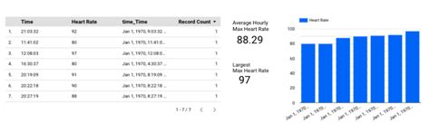 Github Rickyriled Data Engineering Project 1 My First Attempt At A