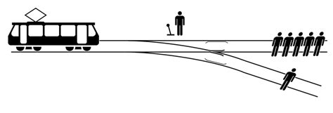 Ais Trolley Problem Problem The Alan Turing Institute