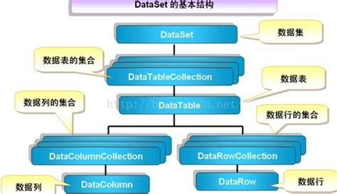 C二十七 Dataset和dataadapter51cto博客c Dataset C二十七 Dataset和dataadapter51cto博客c Dataset