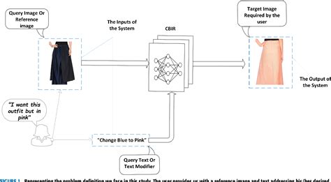 Figure 1 From Neural Textual Features Composition For Cbir Semantic