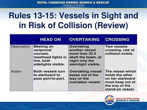 PPT INTERNATIONAL REGULATIONS FOR PREVENTING COLLISION AT SEA PowerPoint Presentation ID 1731172