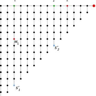 Shortest Path Tree From Red Source Download Scientific Diagram