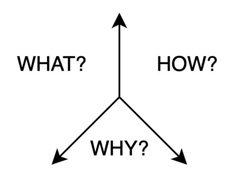 Reducing Complexity In Django Models With Value Objects By Michał