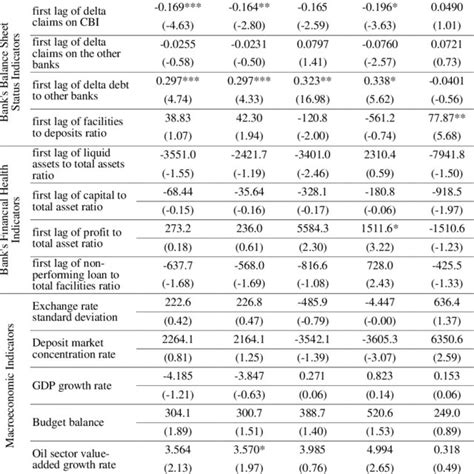 Fixed Effects Models Estimation Results Download Scientific Diagram