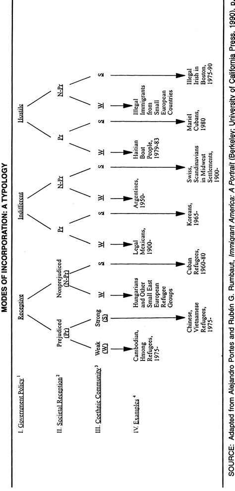 Figure 2 The New Second Generation Segmented Assimilation