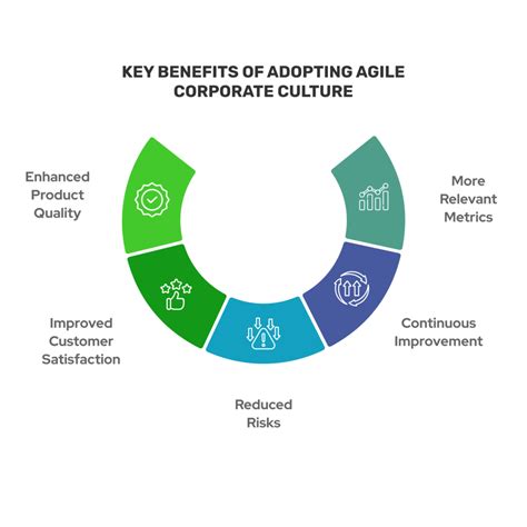 Agile Software Development Life Cycle OpenGeeksLab