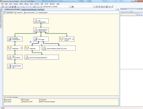 Sql Server Ssis Error Due To Protection Level Value