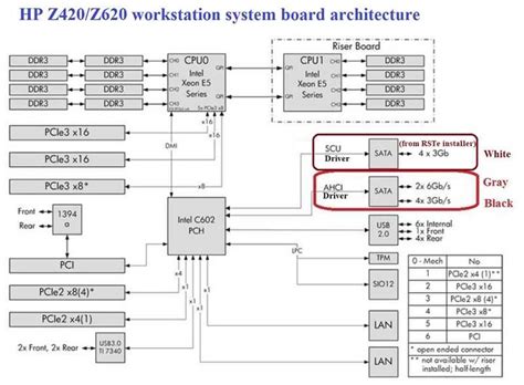 Exploring The Inner Workings Of The HP Z Motherboard A Comprehensive Diagram Exploring The Inner Workings Of The HP Z Motherboard A Comprehensive Diagram