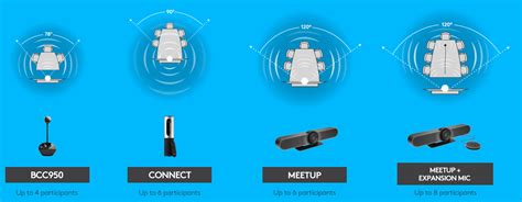 Logitech Connect Video Conference System Video Call Teleconference ระบบวิดีโอคอนเฟอเรนซ์
