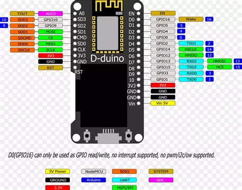 Nodemcu Esp 32 Esp 8266 Oled Arduino Esp 8266png图片素材下载 图片编号5967436 Png素材网